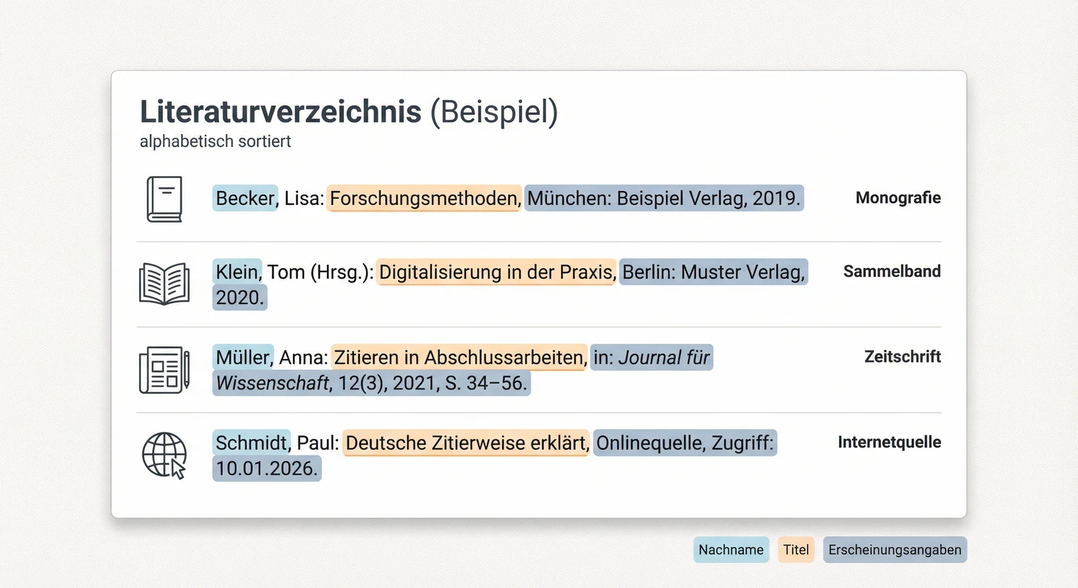 Deutsche Zitierweise Masterarbeit: Fußnoten richtig setzen 2026