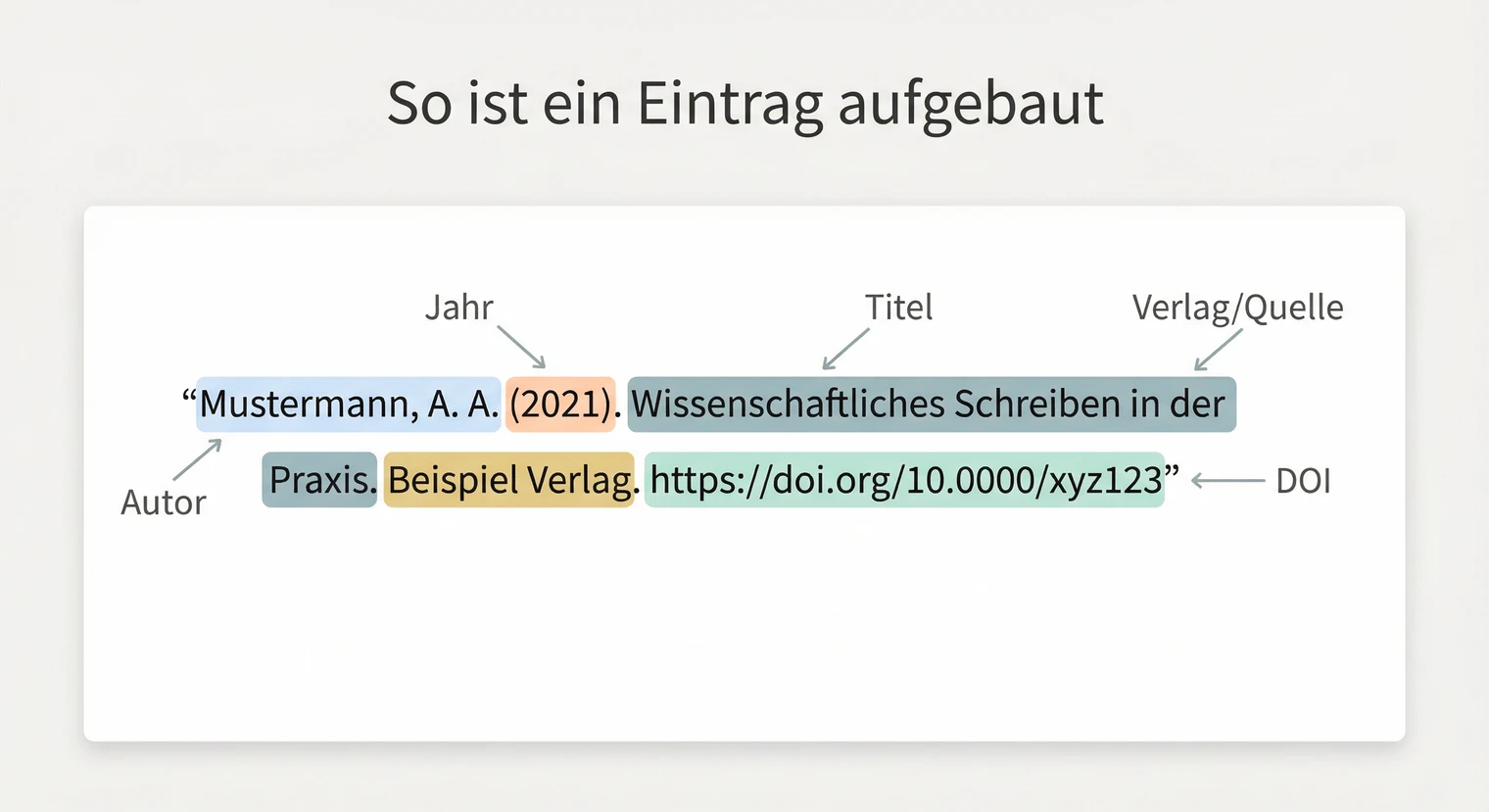 Literaturverzeichnis Masterarbeit 2026: Aufbau, Reihenfolge & Beispiele