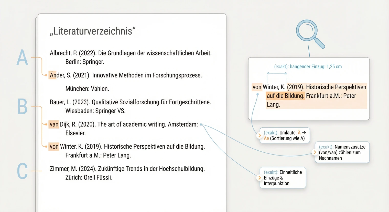 Literaturverzeichnis Masterarbeit 2026: Aufbau, Reihenfolge & Beispiele