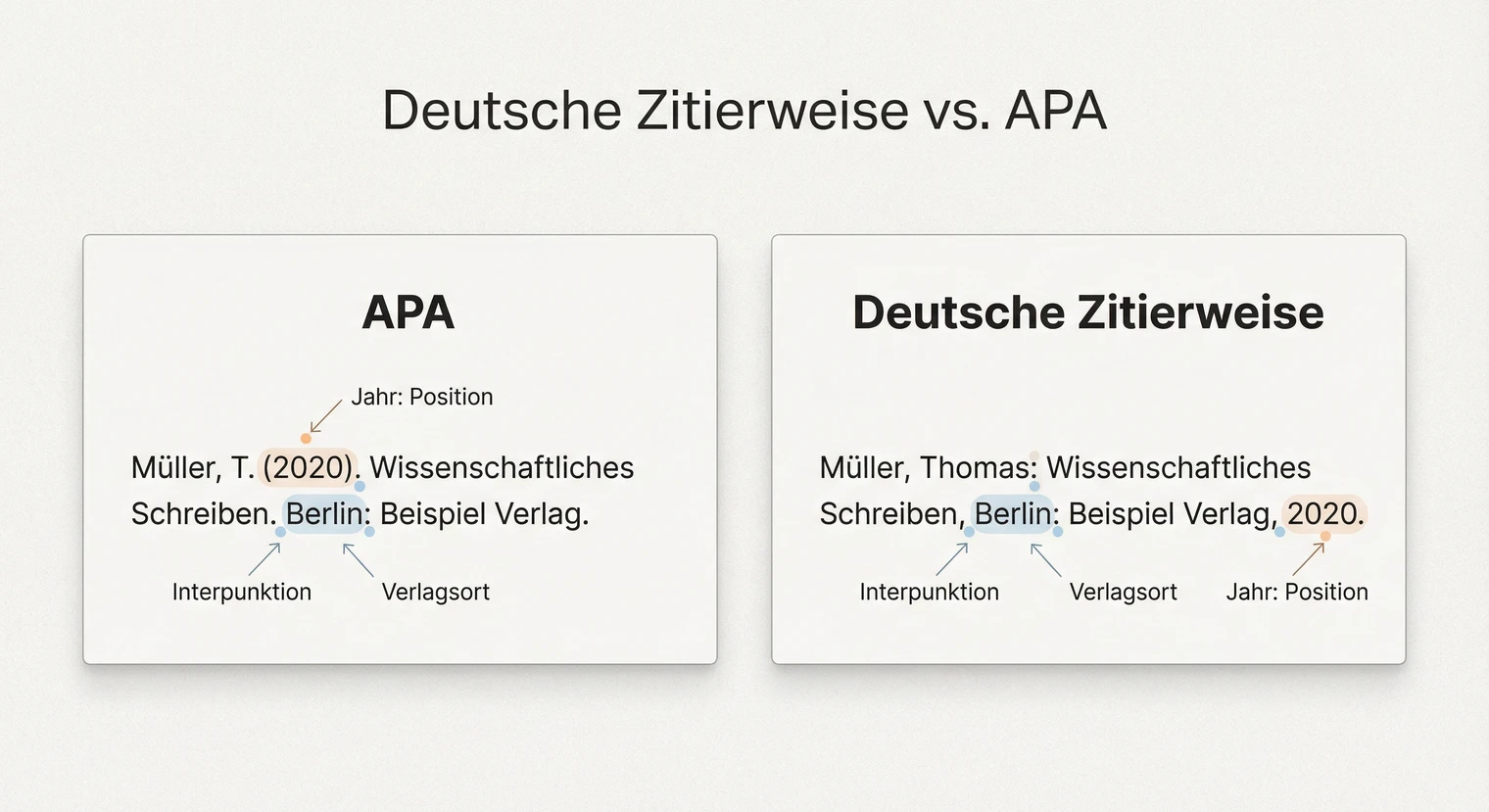 Literaturverzeichnis Masterarbeit 2026: Aufbau, Reihenfolge & Beispiele